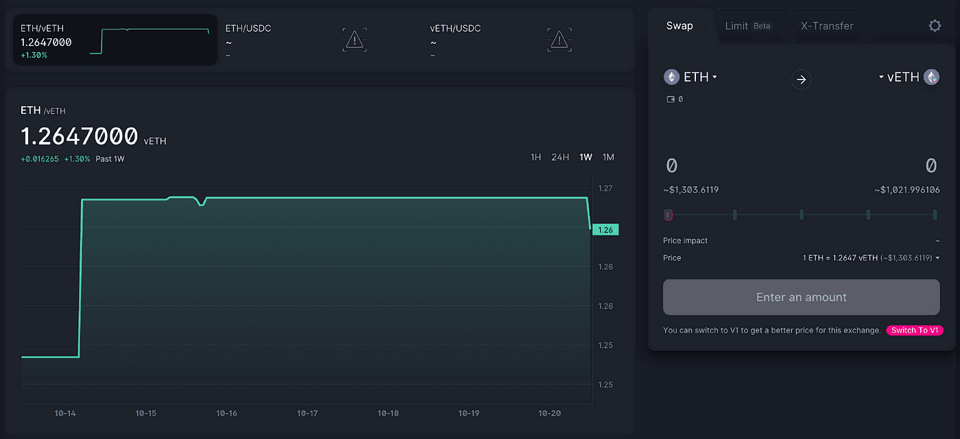 ETH Shanghai Upgrade Will Open Staking Redemption, vETH 2.0 Will Be ...