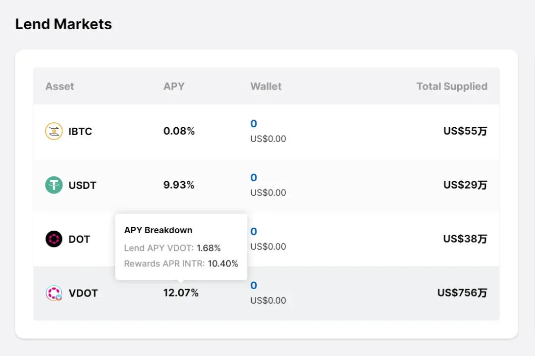 月报｜vDOT 总铸造量 597 万，TVL 4000 万美元