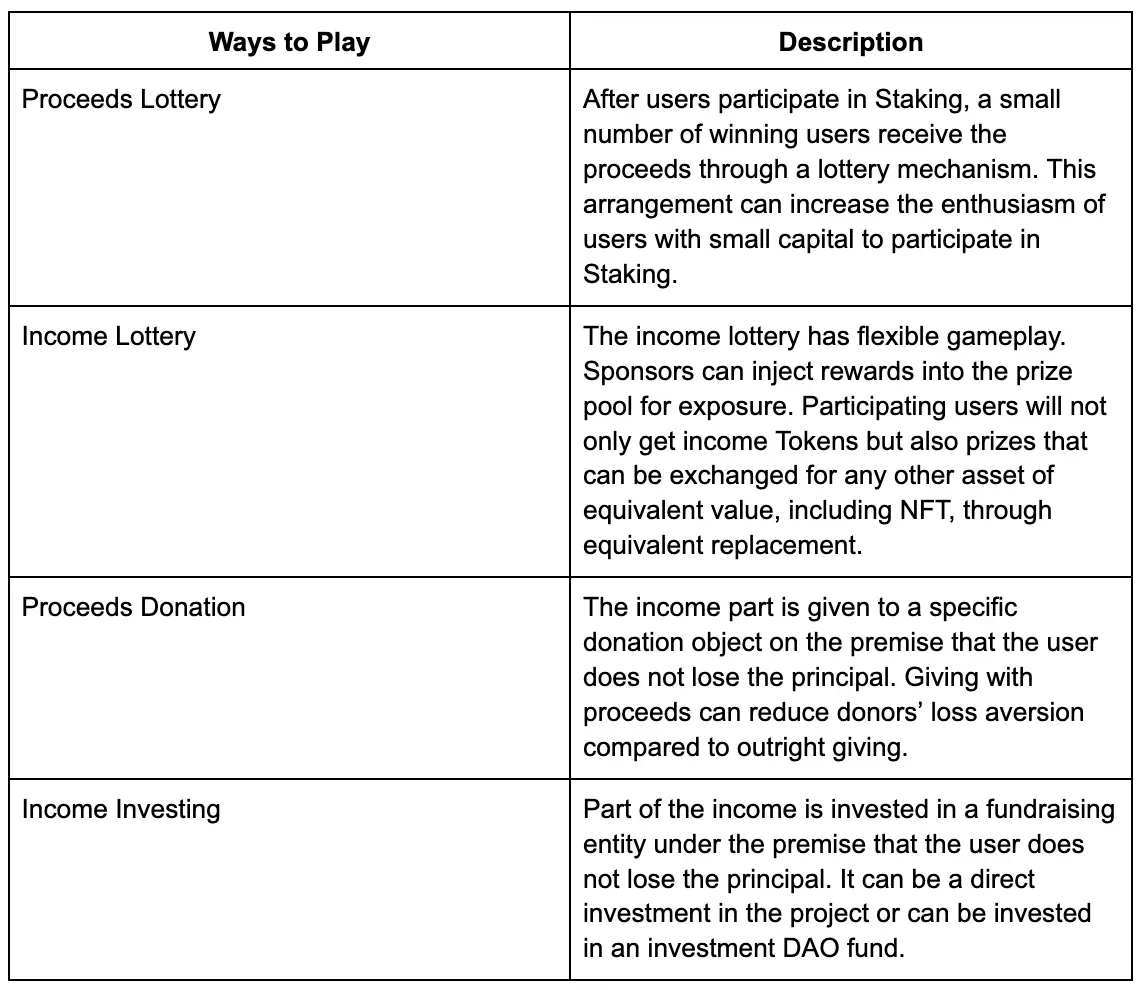 More on vToken Ⅰ: Omnichain LSD & Ecosystem Applications