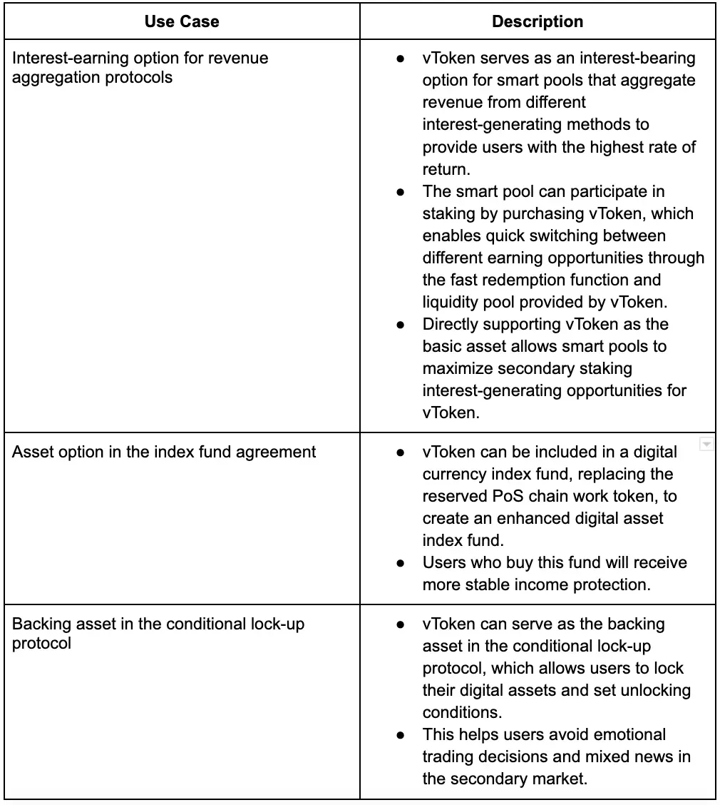 More on vToken Ⅰ: Omnichain LSD & Ecosystem Applications