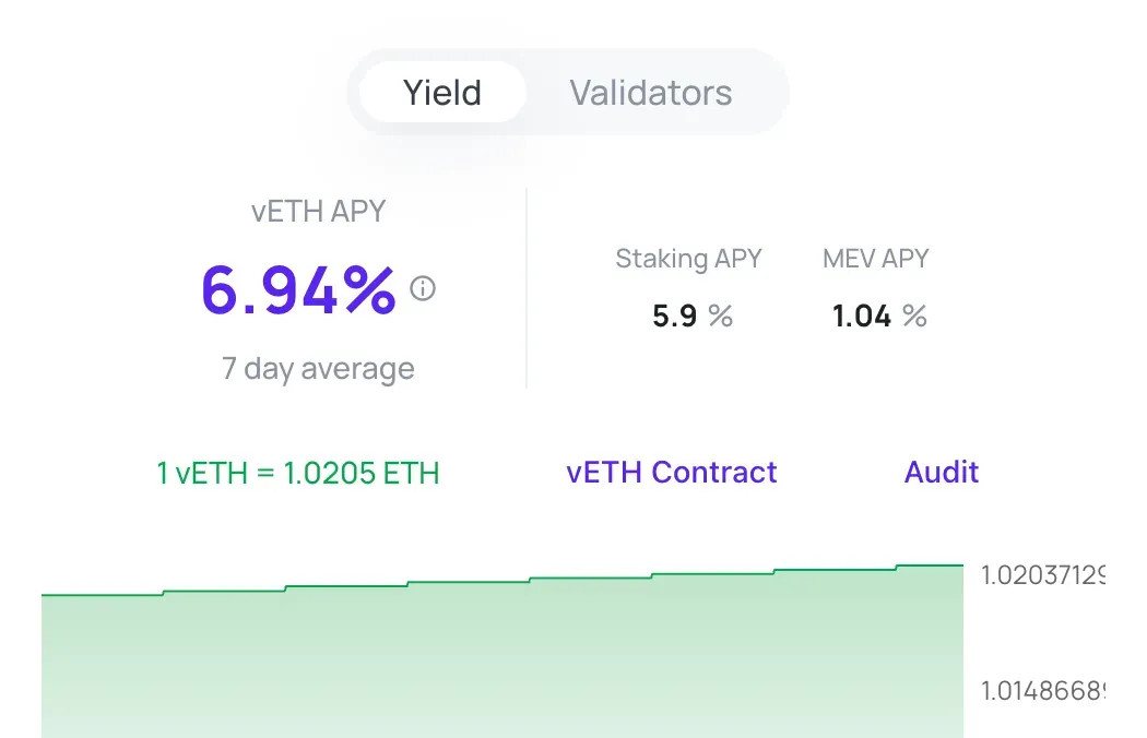 Unique vETH Applications: Unlocking Polkadot LSTFi Potential